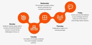 Lightning Design Jams - Diagram - 1024x724 PNG Download - PNGkit