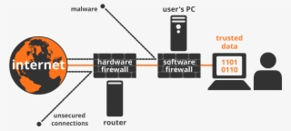 Firewall-diagram - Firewall Hardware Y Software - 1112x510 PNG Download ...