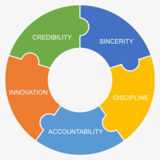 Product Life Cycle Icons - Product Development Icon - 601x494 PNG ...