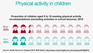 Physical Activity Triangle - Blue Physical Activity Pyramid - 768x511 ...