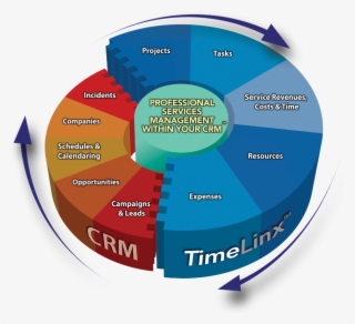 Smallerpiechart - Crm Customer 360 View - 1000x1000 PNG Download - PNGkit