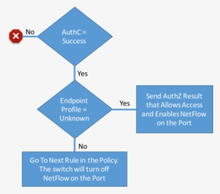 Architecture Icon Png Flowchart Flowchart - Flowchart Png - 1024x1024 ...