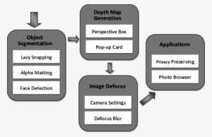 Elevator Diagram - Diagram Of A Elevator - 850x1276 PNG Download - PNGkit