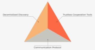 Dav Is A Framework Of Open Source Software, Open Source - Orange ...