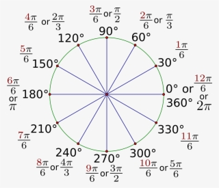 The Points On The Unit Circle Unit Circle Radians - Cartesian Plane In ...