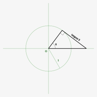 Trigonometric Functions Wikipedia Trig Chart Pdf 1200px - Circle ...