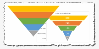 Now Repeat The Process For Each Additional Level - Diagram - 800x404 ...
