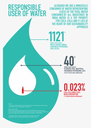 Our Manufacturing Footprint Infographic2 - Coca Cola Human Rights ...