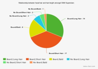 Graphical Representation Of The Relationship Between - Diagram ...