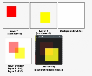 Tint Change The Transparency Of Main Canvas (i Must - Processing ...