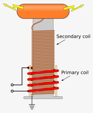 Dual Gravity Coil - Roblox Dual Gravity Coil - 420x420 PNG Download ...