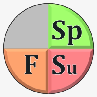 Season Dial Spring Summer Fall - Dish With Crane Amid Floral Scrolls ...