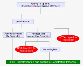 Registration Procedure - Diagram - 816x1056 PNG Download - PNGkit