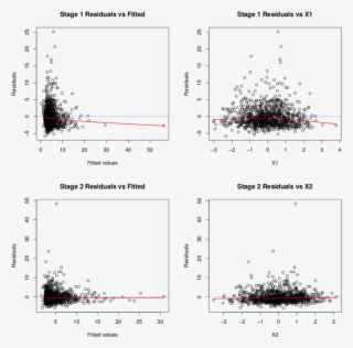 Diagnostic Plots Of Treatment Free Or Blip Function - Diagram - 850x850 ...