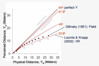Cross-scaling Model's Explanation Of The Perceptual - Diagram - 821x542 ...