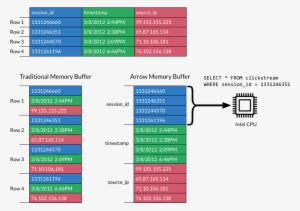 Simd - Diagram - 948x651 PNG Download - PNGkit