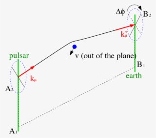 Parallel Transport Along A Loop Contains 4 Segments - Diagram - 654x577 ...