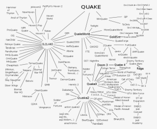8100552 - Map Of Game Engines Quake - 1000x828 PNG Download - PNGkit