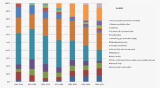 Sfinno Sector Division 1945 2013 - Graphic Design - 1606x904 PNG ...