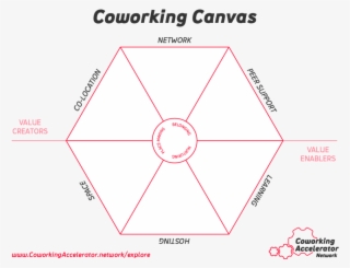 Coworking Canvas Worksheet Highres Transparent Background - 1000x766 ...