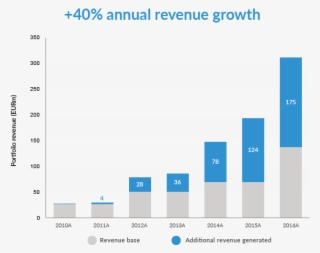 Hpe Growth Milestones - Cardiology - 670x530 PNG Download - PNGkit