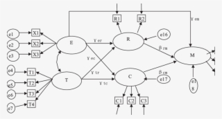 Original Structural Equation Model - Diagram - 850x457 PNG Download ...