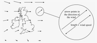 Figure 5 The Wind - Diagram - 2715x1205 PNG Download - PNGkit