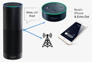 Amazon Alexa Bot Signitysolutions - Amazon Echo - 815x548 PNG Download ...