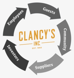 Clancys Inc Circle Arrow Chart - Label - 1686x1760 PNG Download - PNGkit