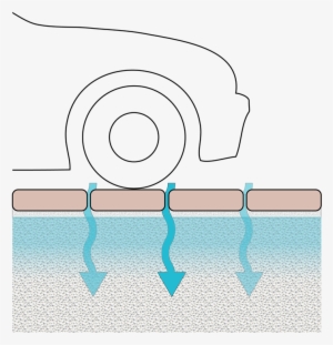 Permeable Pavement Icon - Icon - 722x747 PNG Download - PNGkit