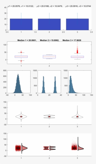 Oc[oc] Evolution Of Data Distribution Visualizations - Georgia Public ...
