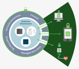 Illustration Showing How Runtime Application Self Protection - Runtime ...