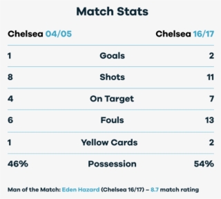 More Chelsea - Number - 700x550 PNG Download - PNGkit