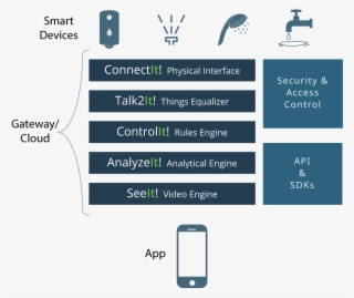 Products And Platform - Stack Overflow - 992x835 PNG Download - PNGkit