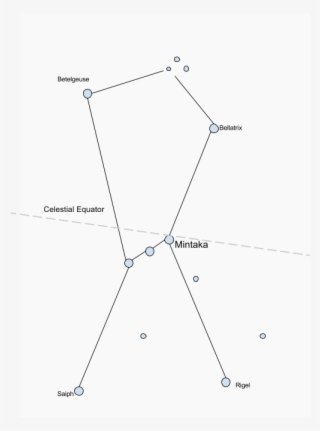 Mintaka Is The Perfect Guidepost For Us Because Mintaka - Constellation ...
