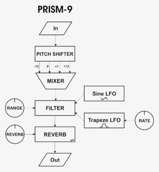 The Prism-9 Combines - Audio Equipment - 600x647 PNG Download - PNGkit