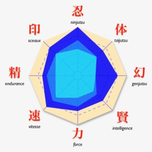 Naruto Sasuke Diag All V2 - Naruto - 1000x1000 PNG Download - PNGkit