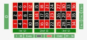 The Numbers On The Roulette Wheel, Which Gives You - Roulette Alert ...