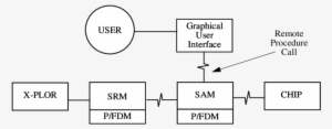 Simplified Computer Architecture Of Assassin - Diagram - 850x361 PNG ...