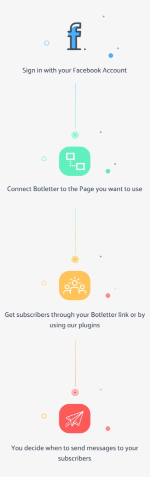 How It Works - Graphic Design - 486x1540 PNG Download - PNGkit