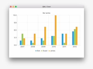 Chartview { Title - Qml Applicationwindow Title Bar - 712x534 PNG Download - PNGkit