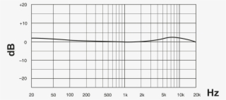 Shure Ksm32 Cardioid Condenser Microphone Frequency - Shure Ksm32 ...
