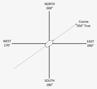 Marine Navigation - Cardinal Points - Navigation - 1023x944 PNG ...