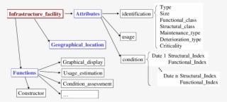 Basic Infrastructure Objects - Diagram - 850x387 PNG Download - PNGkit