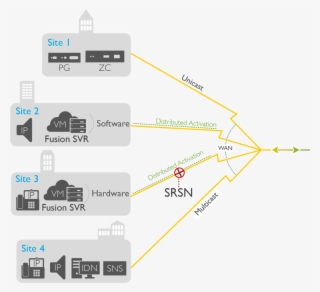 How Do I Optimize And Scale My Informacast Fusion Implementation ...