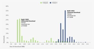Diff Download Graph - Windows 10 - 770x411 PNG Download - PNGkit