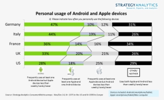 Android Apple Usage - Android - 1425x876 PNG Download - PNGkit
