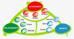 Graph - Motivational Maps - 1431x765 PNG Download - PNGkit