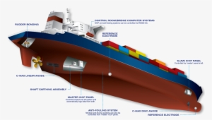 Cathelco Iccp Systems For Ships Of Every Type - Cathodic Protection ...