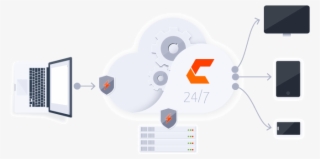 Advantages Of The Eqs Cockpit - Diagram - 800x409 PNG Download - PNGkit